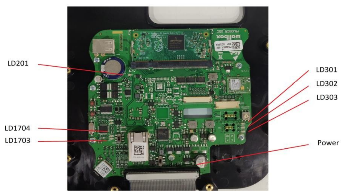 Wallbox Copper SB Checklist - SafetyCulture