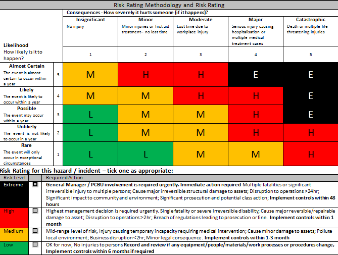 HAZARD IDENTIFICATION FORM - SafetyCulture
