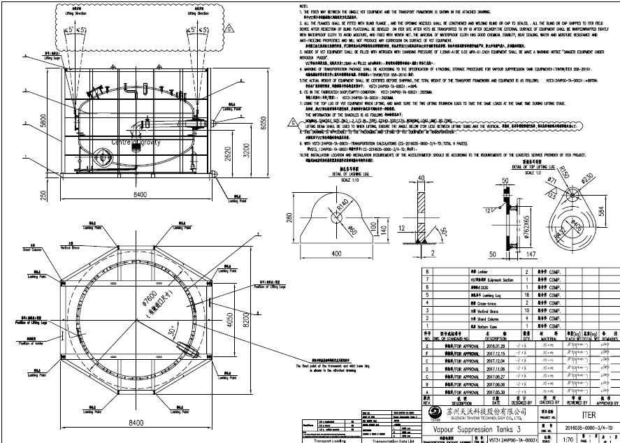 Surveillance check-list - SafetyCulture
