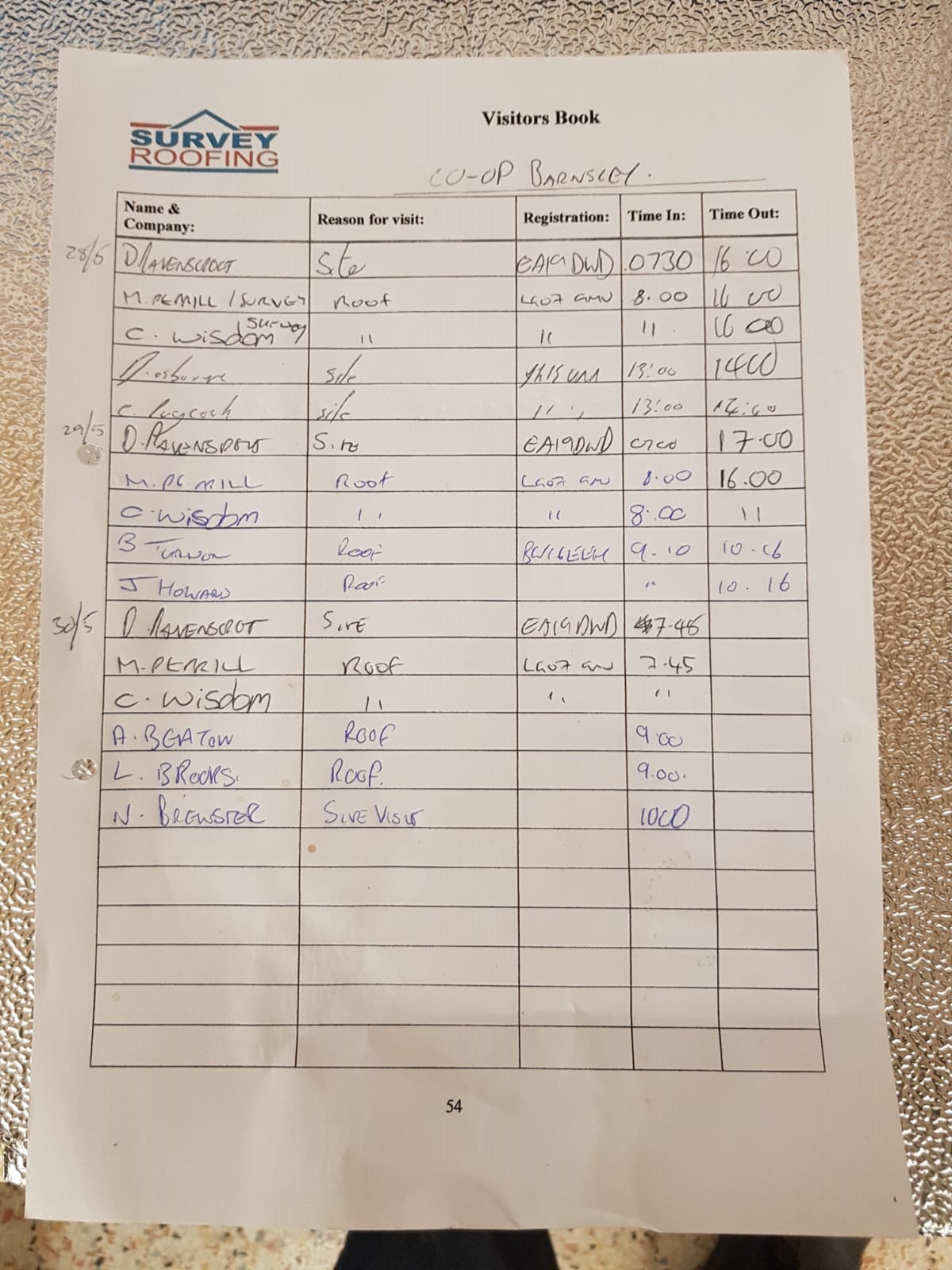 SRG Major Works Inspection-full Audit - SafetyCulture