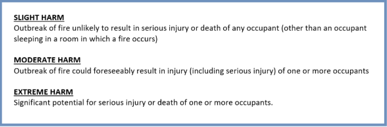 Fire Risk Assessment Template - RB Safety - SafetyCulture