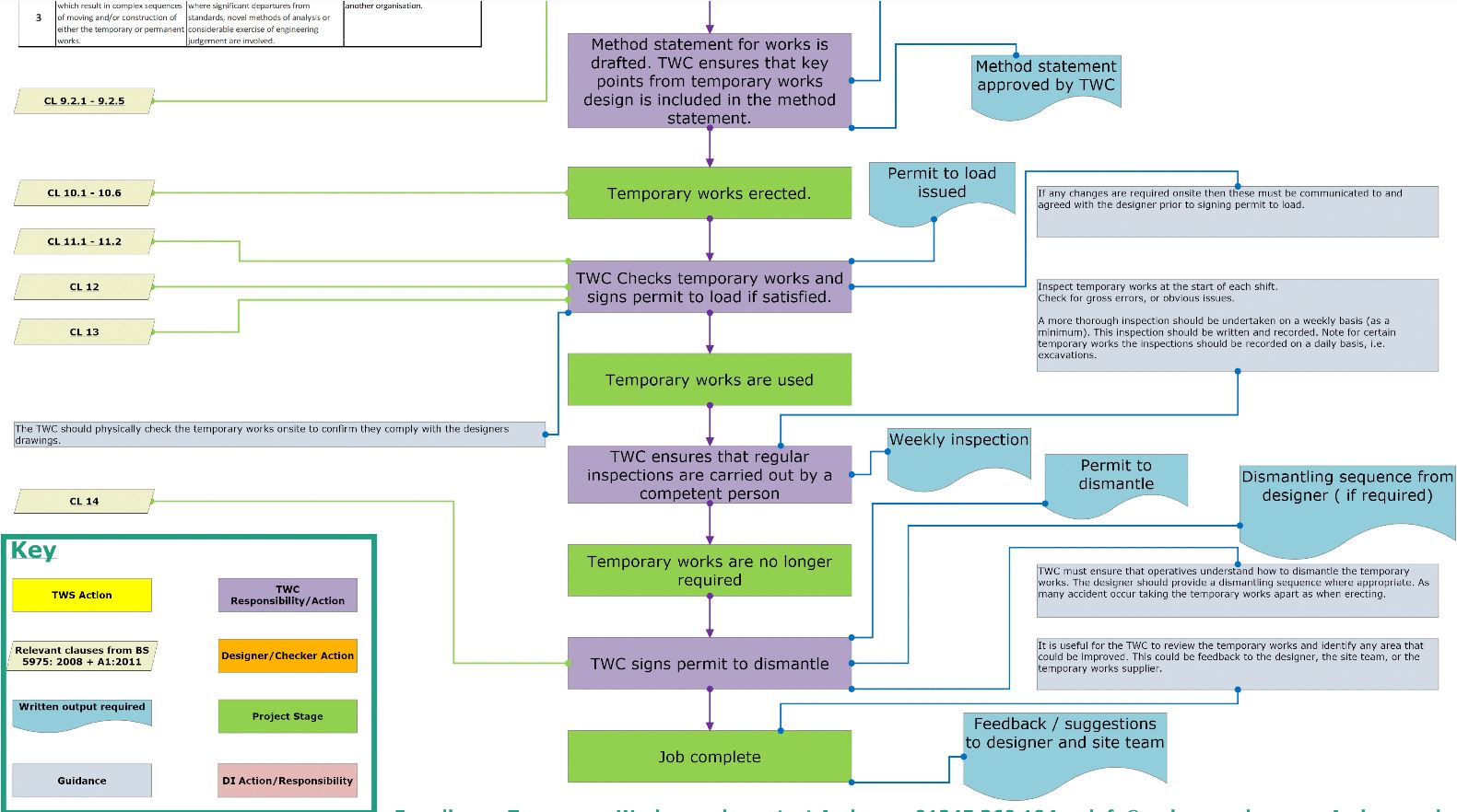 Health, Safety and Environmental Audit Report - SafetyCulture