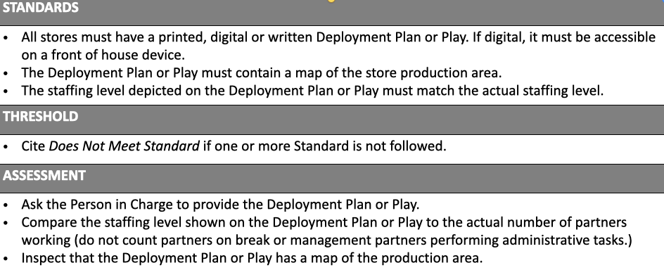 STARBUCKS Retail Store Assessment - Store Experience Assessment ...