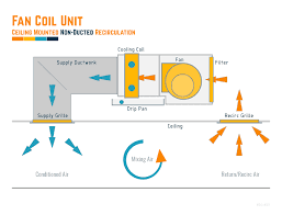 FCU INSPECTION SHEET/SERVICE SHEET - SafetyCulture