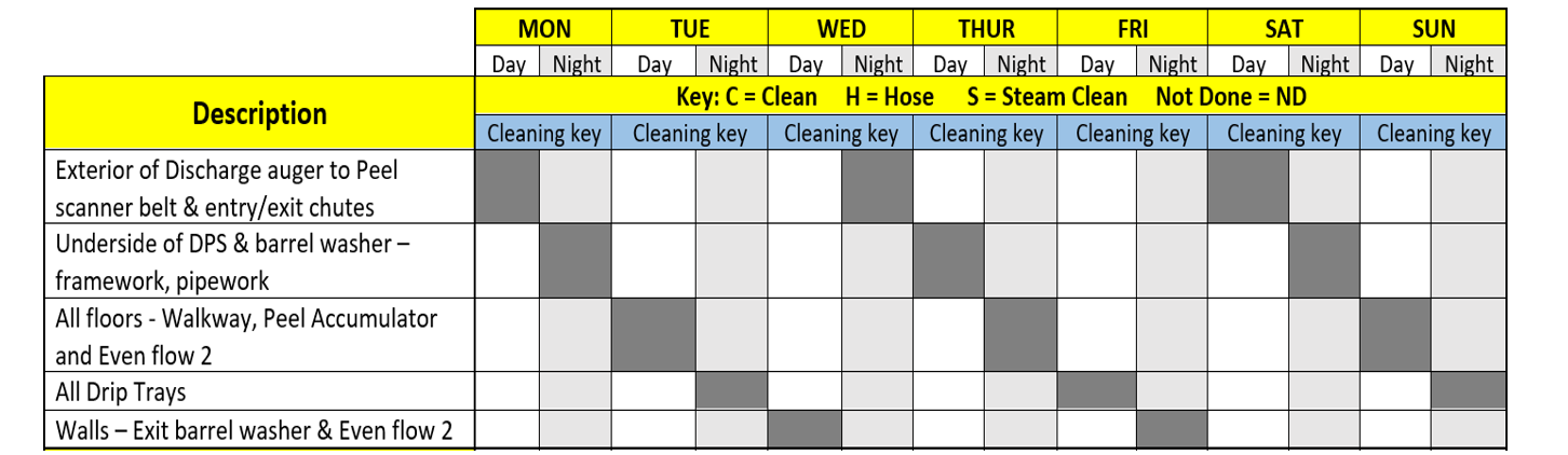 5S DAILY CHECK SHEET - ZONE 1 - SafetyCulture