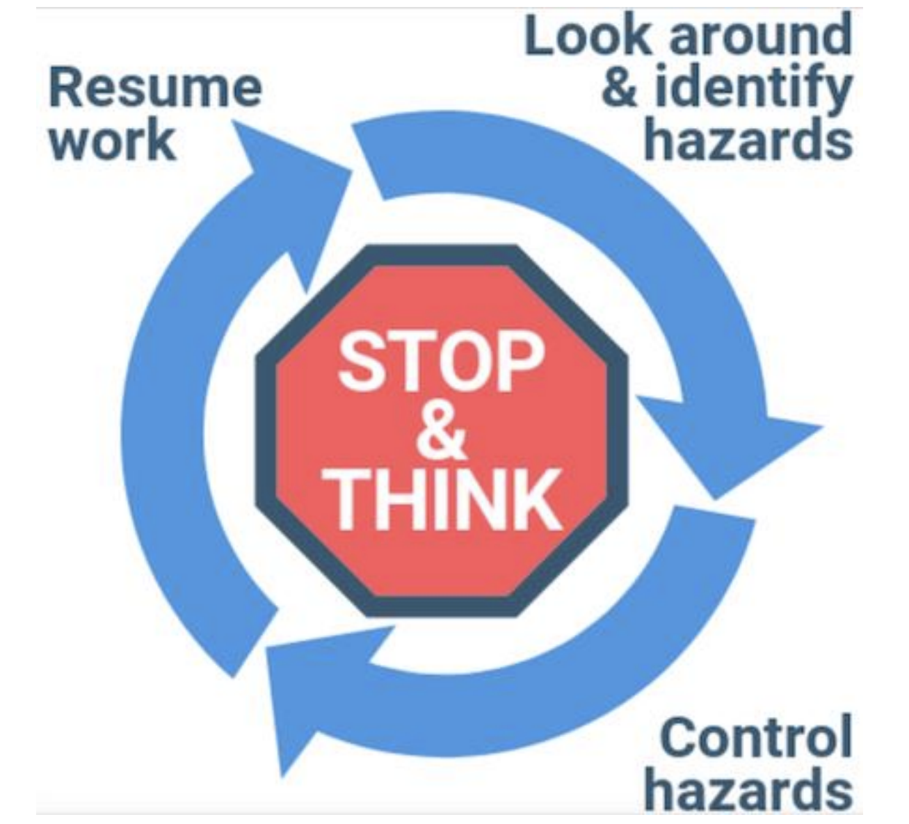 FLHA - Field Level Hazard Assessment - SafetyCulture
